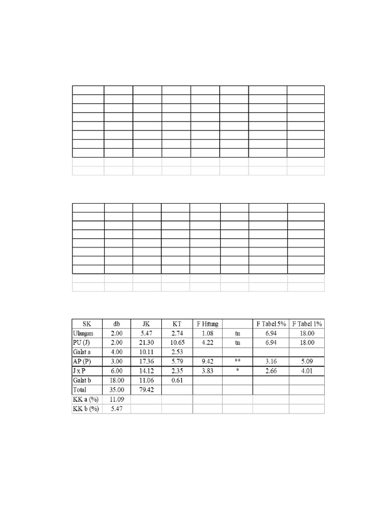 Lampiran Anova Baru | PDF