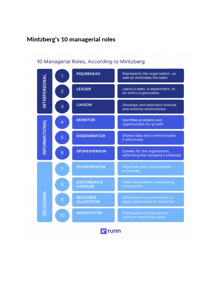 Mintzberg's 10 Managerial Roles | PDF