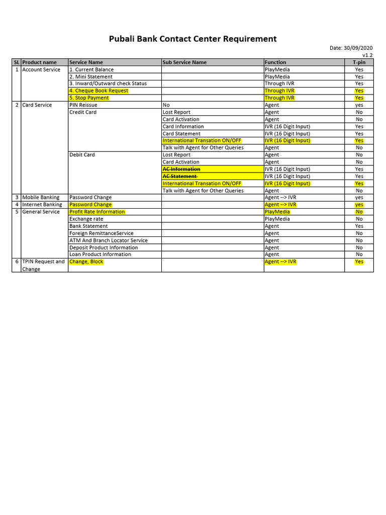 Contact Center - Main Menu | PDF