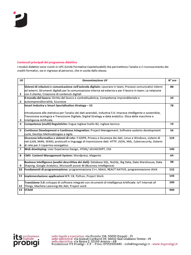 Artificial Intelligence Software Developer Programma | PDF