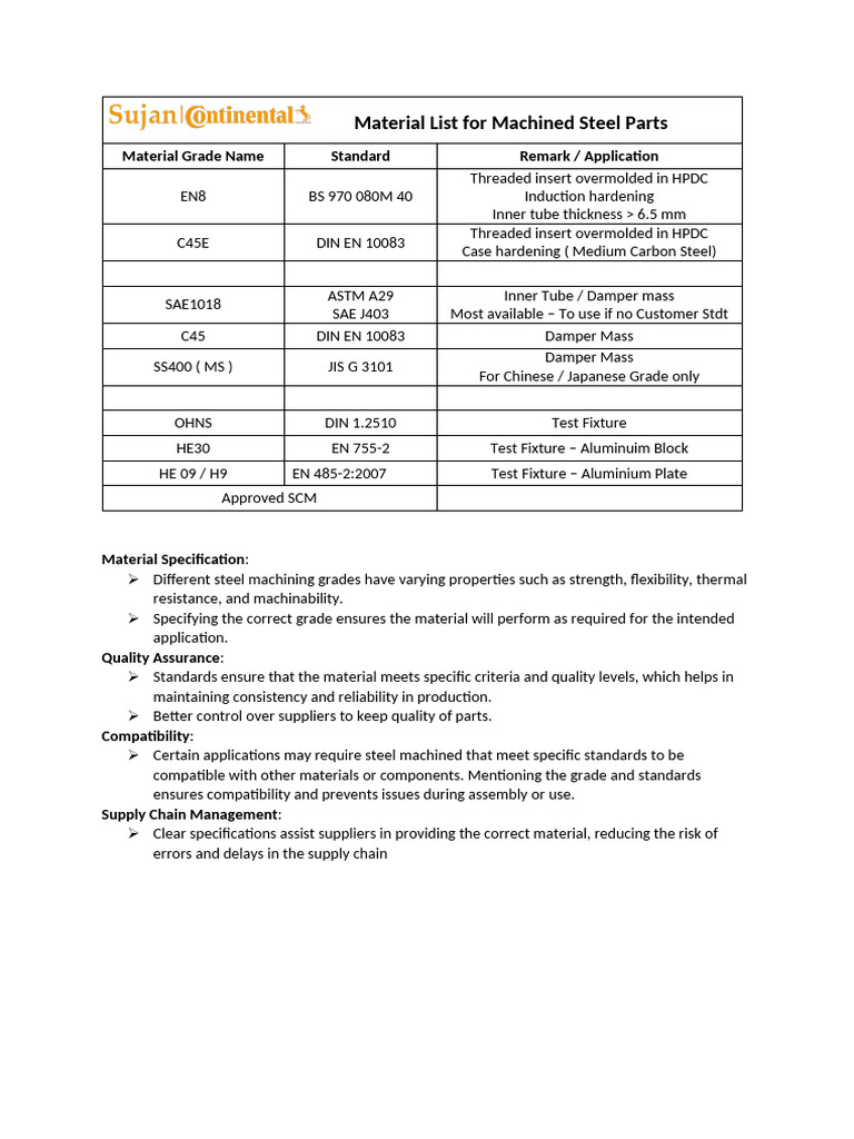 Material List For Machining - 10sept24 | PDF
