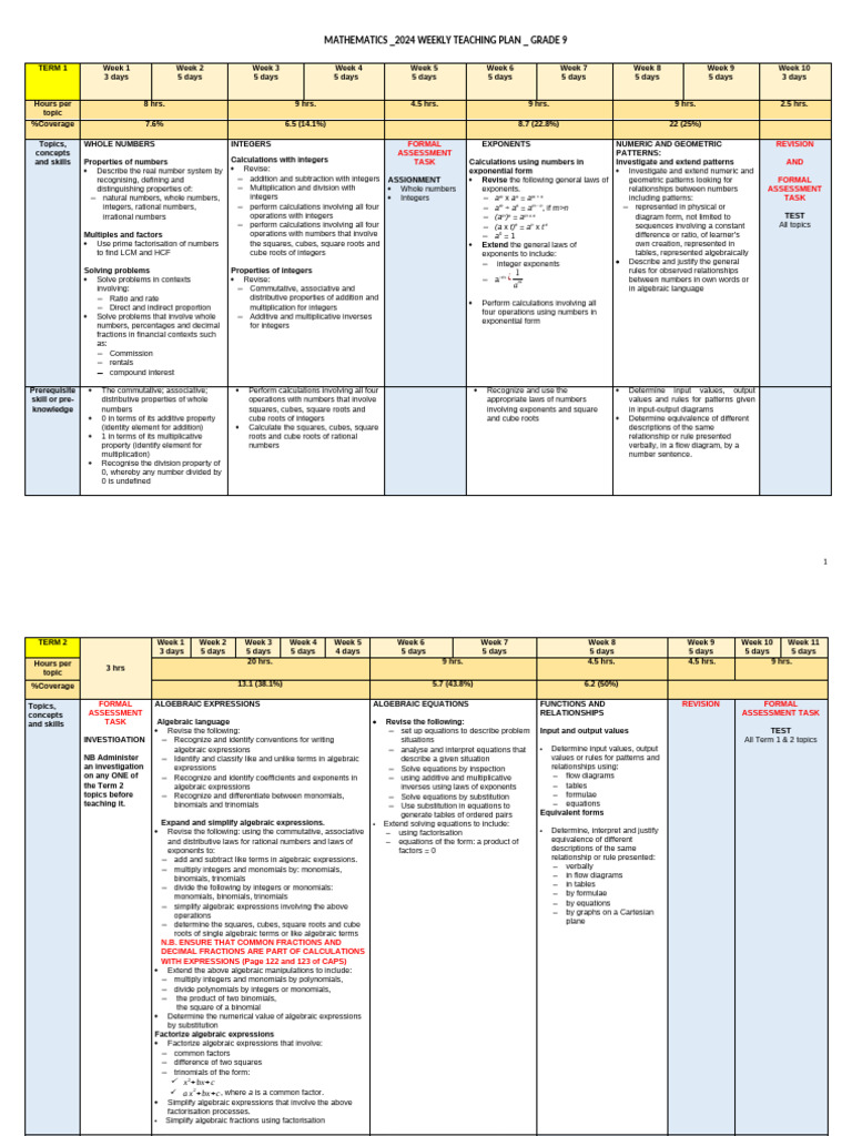 Mathematics _2024 Weekly Teaching Plan _ Grade 9 | PDF