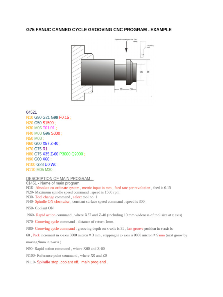 G75 Fanuc Canned Cycle Grooving CNC Program | PDF