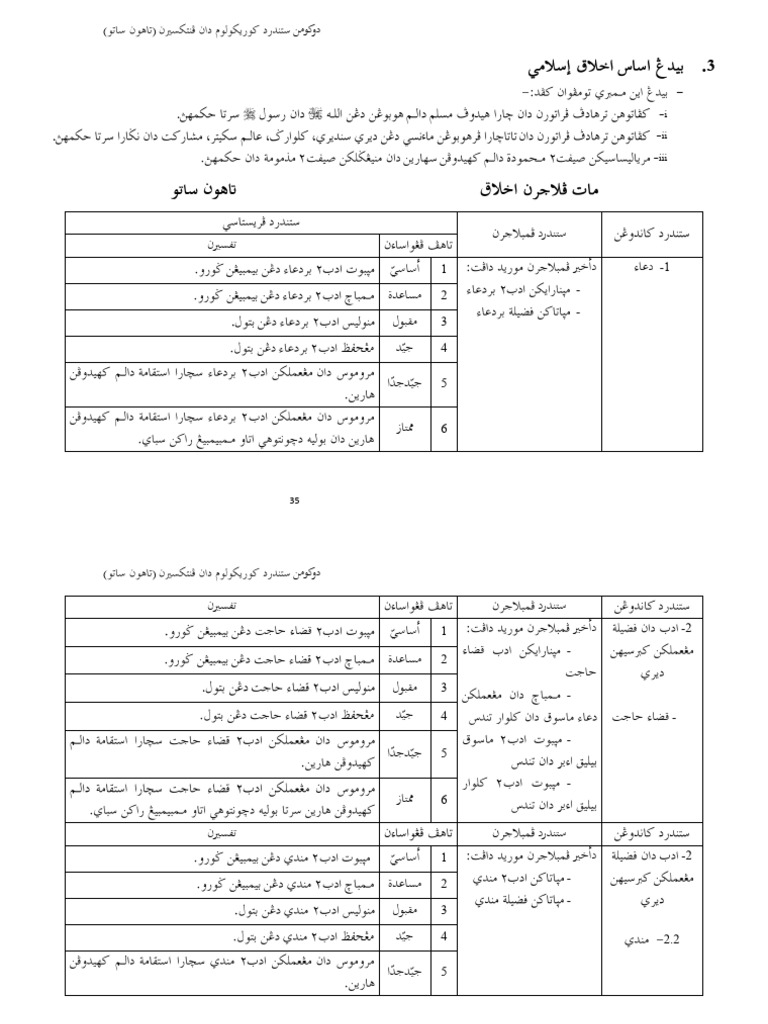 DSKP KSRA Tahun 1 | PDF