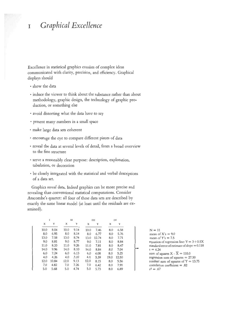Tufte Visual Display Quant Info Ch1 3 | PDF