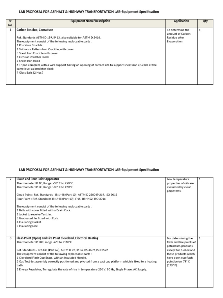 Asphalt Lab Equipment Specifications | PDF | Materials
