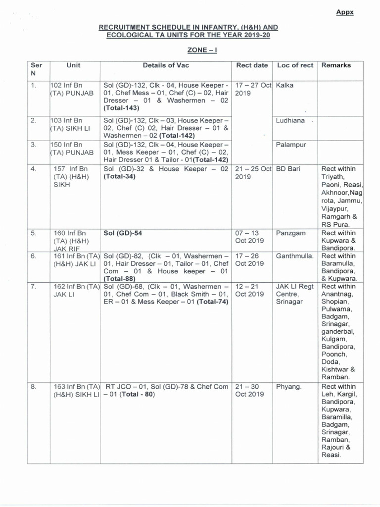 Recruitment Schedule On Territorial Army 2019PDF | PDF
