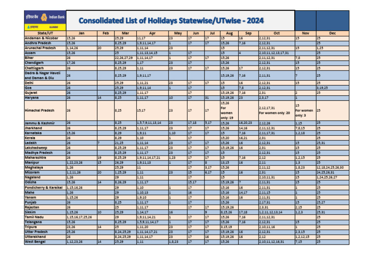 UCO Bank Holiday List 2024 | PDF