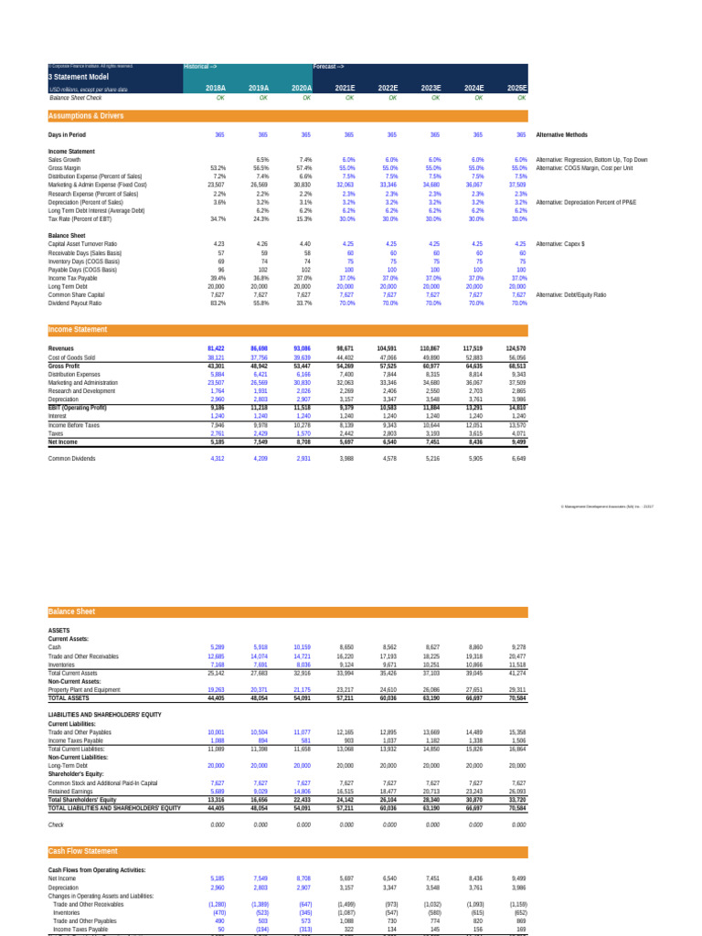 Financial Statement Forecasting Sample | PDF