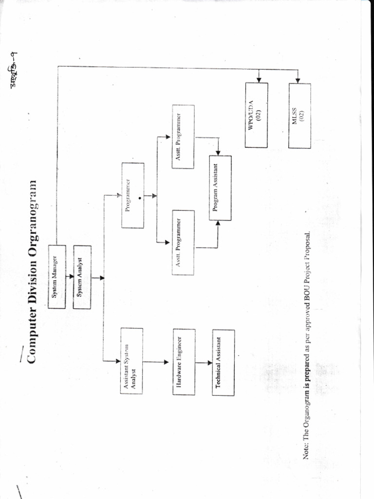 Organogram 0001 ComDiv | PDF