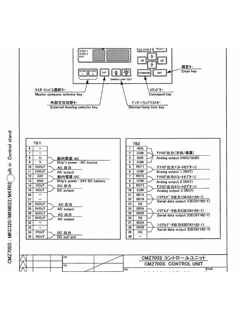 Detail Channels For Autopilots | PDF
