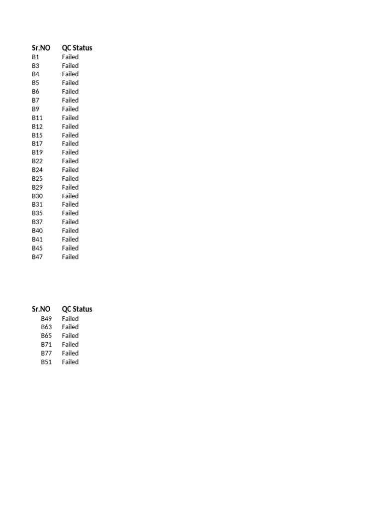 BMS QC Failed IDs | PDF