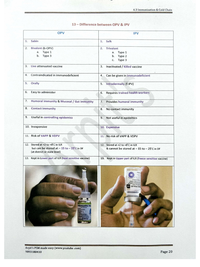 13 - OPV Vs IPV | PDF