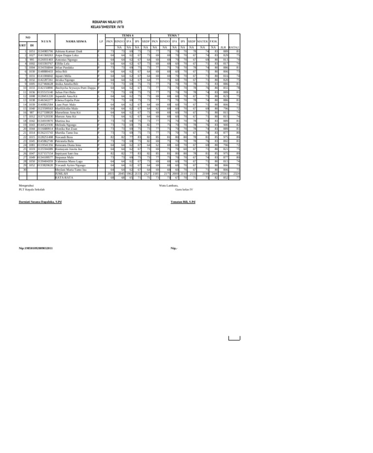 Rekap Nilai Uts 2 | PDF