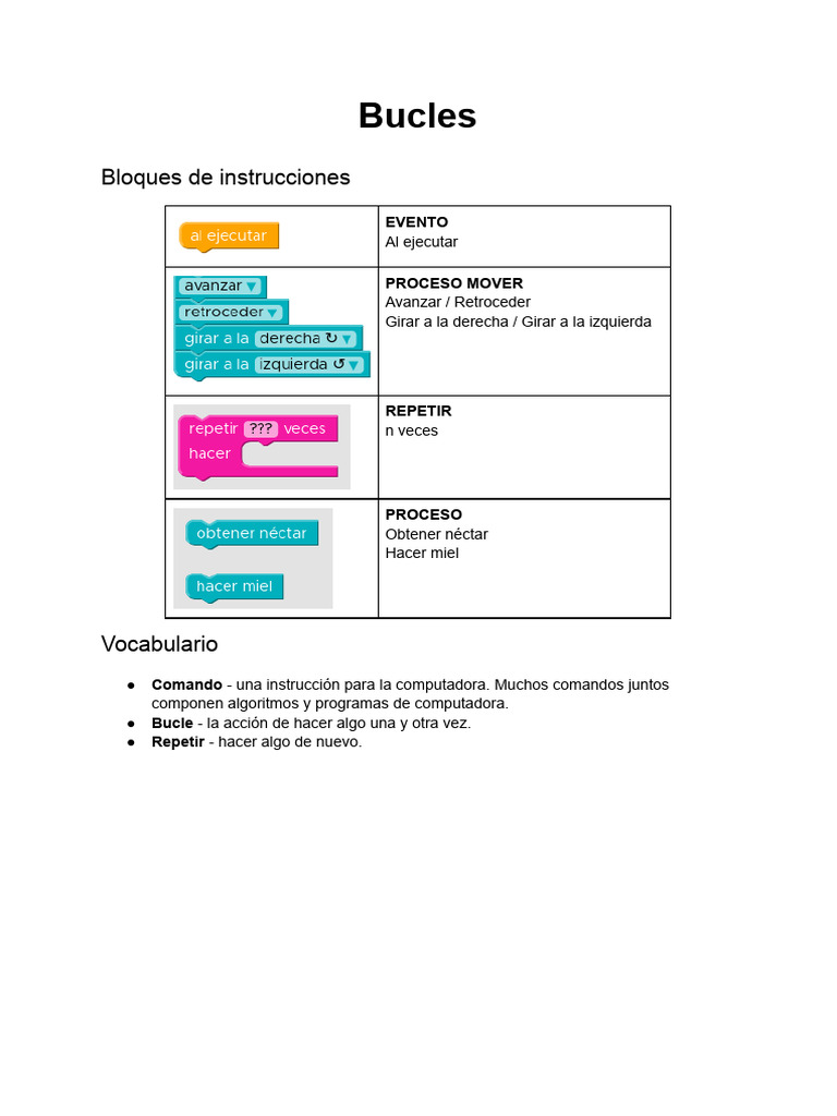 Daniel Rodríguez García - Code - Org - 2 - Bucles | PDF