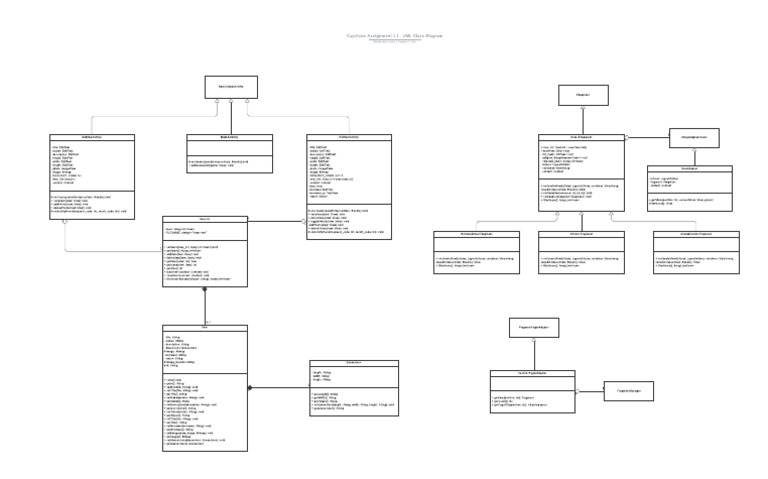 Capstone Assignment 1.1 - UML Class Diagram | PDF