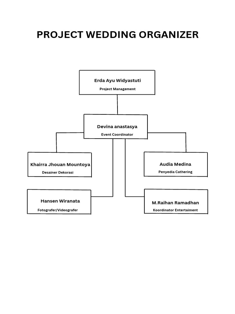 Project Wedding Organizer | PDF