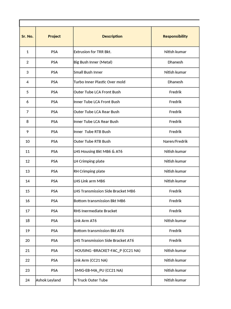 NPD Developement Part List | PDF
