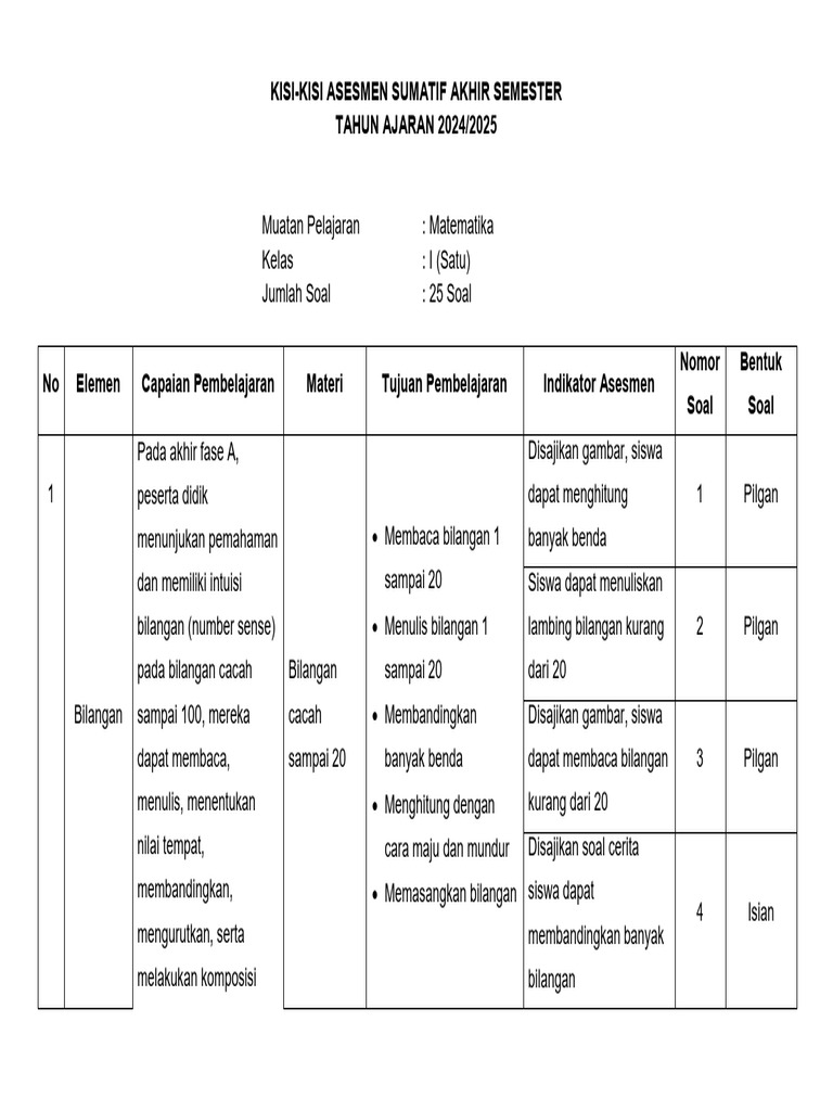 Kisi Kisi Asesmen Sumatif Semester | PDF