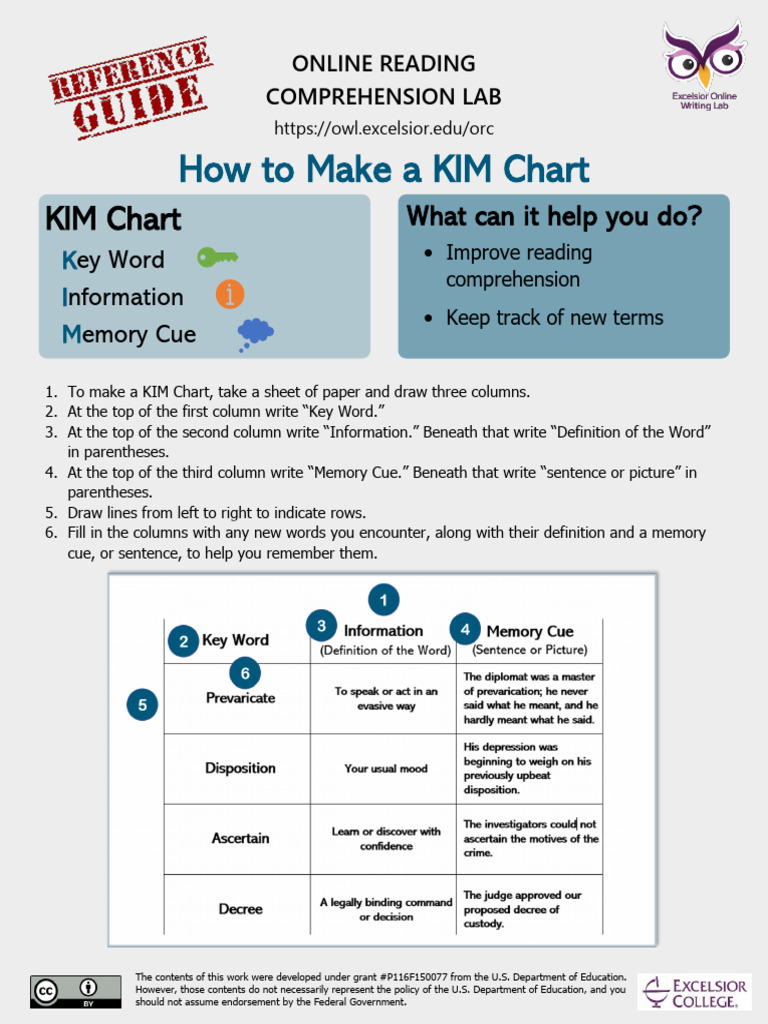 How To Make A KIM Chart | PDF