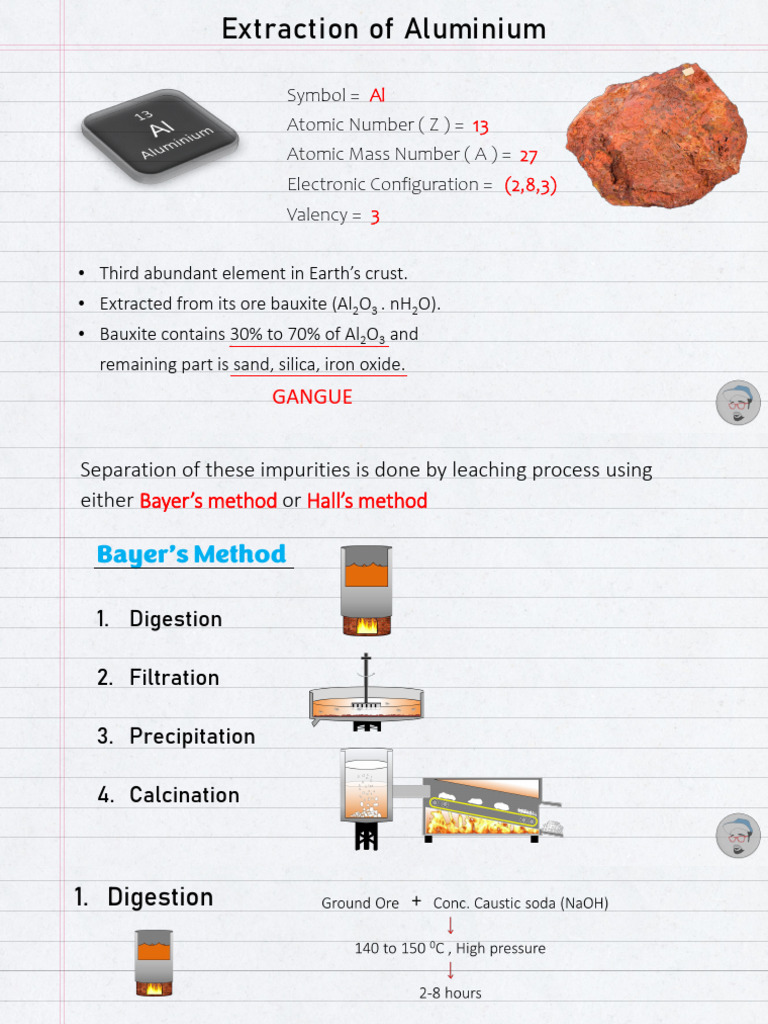 Extraction of aluminium | PDF