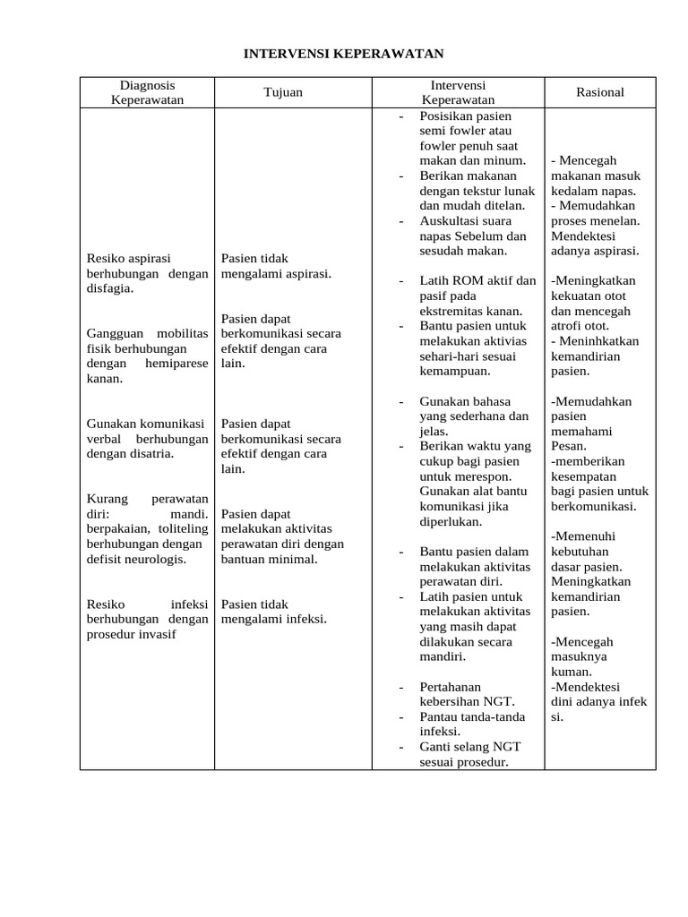 Anisha Adhalia Dokkep | PDF