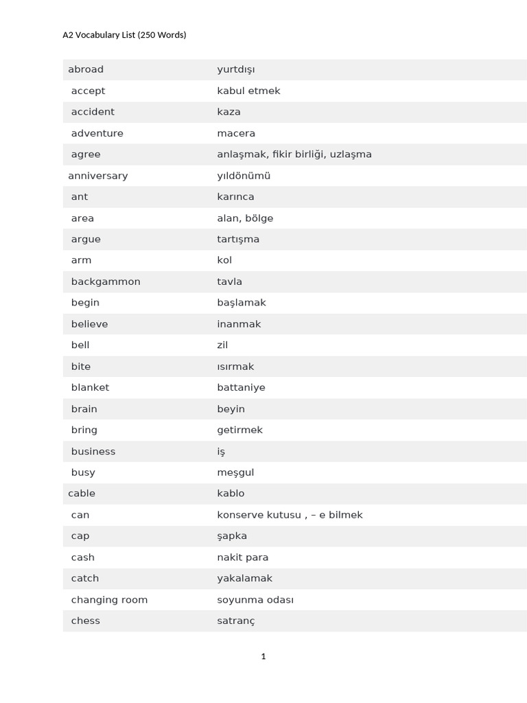 A2 Vocabulary List (250 Words) | PDF