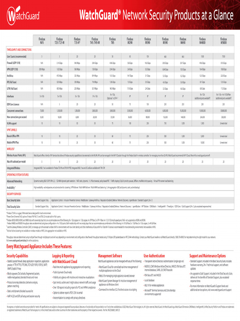 Datasheet - WatchGuard Network Security - WatchGuard Technologies | PDF