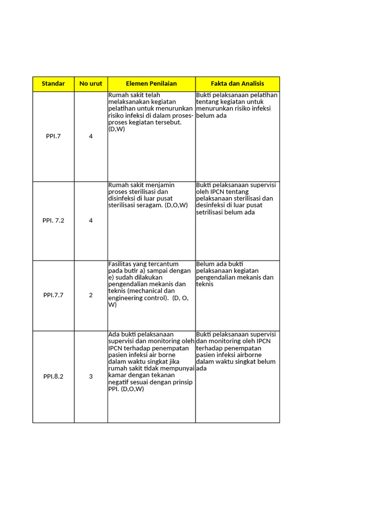 RS Infection Control Audit | PDF