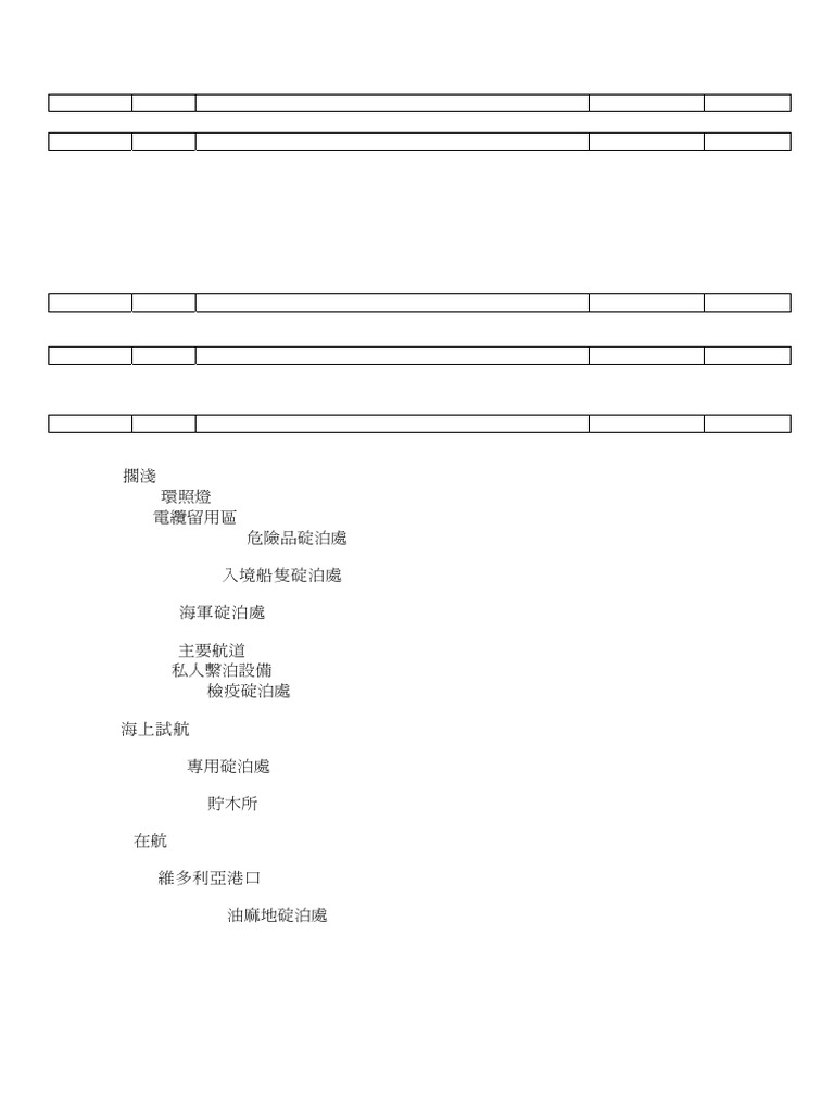 Shipping & Port Control Reg. CAP 313A | PDF