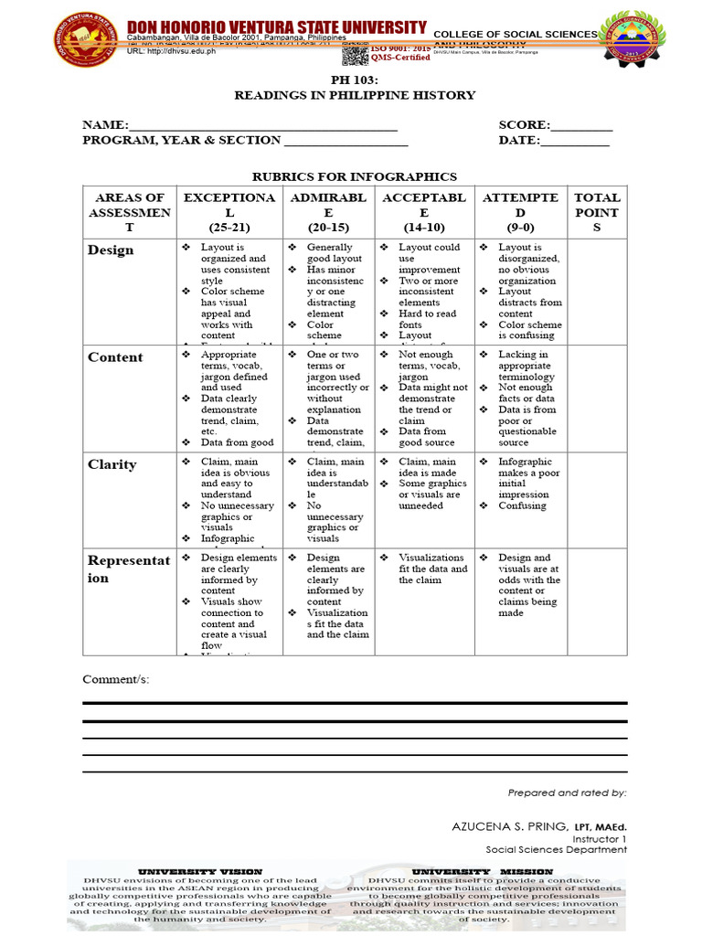 Rubrics For Infographics | PDF