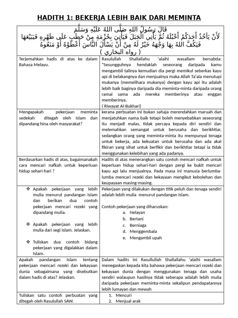 PYP Hadith (1-8) & Senarai Semak | PDF