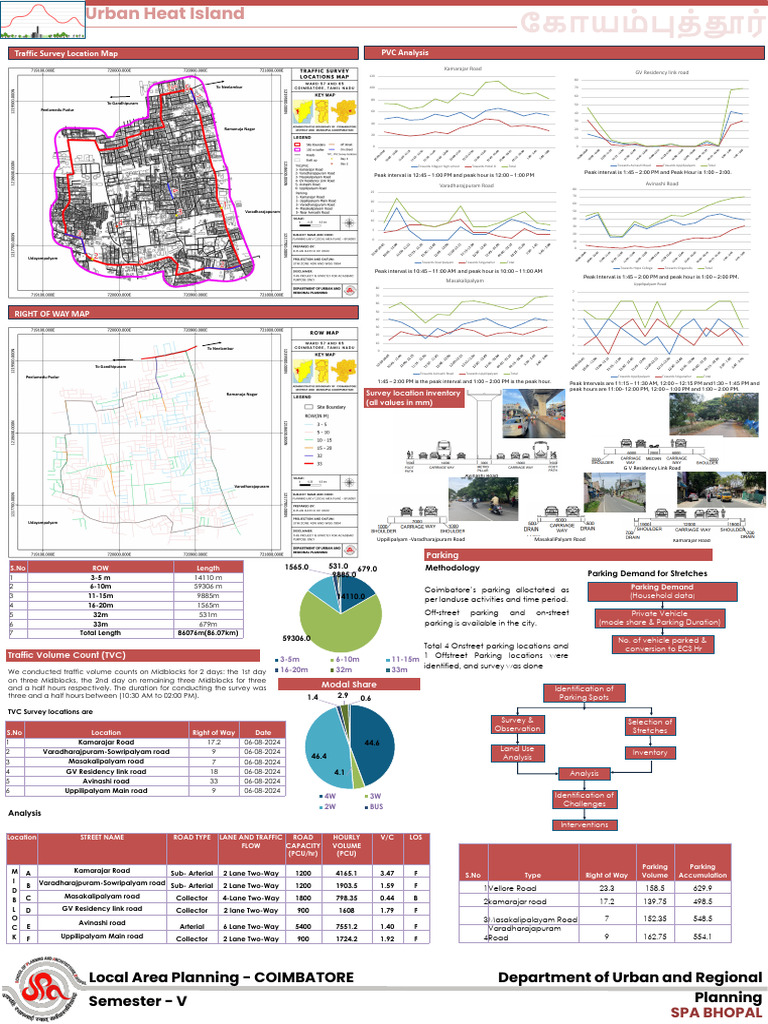 A) Sheet | PDF