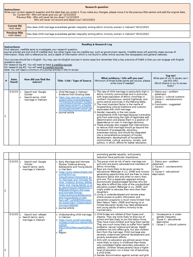 Annotated-Lit Review - Reading & Research Log - LVHY | PDF