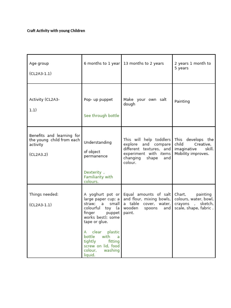 Craft Activity With Young Children | PDF