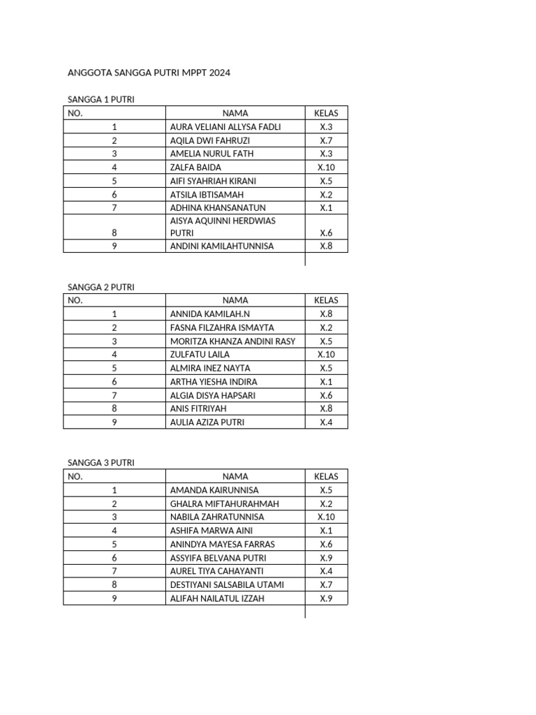 Anggota Sangga Putri MPPT 2024 | PDF