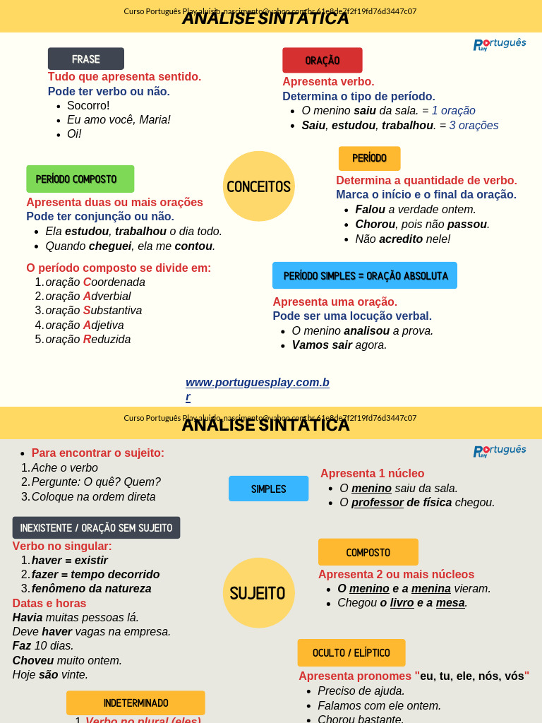 Resumos de Sintaxe | PDF