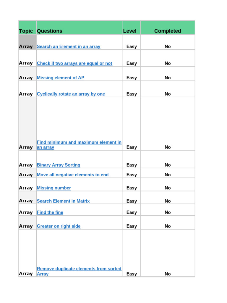 DSA Practice Question | PDF