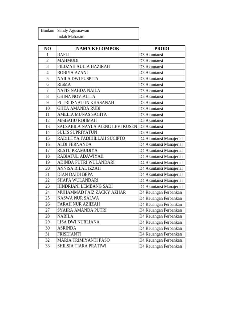 Kelompok Maba Pmb 2024 | PDF