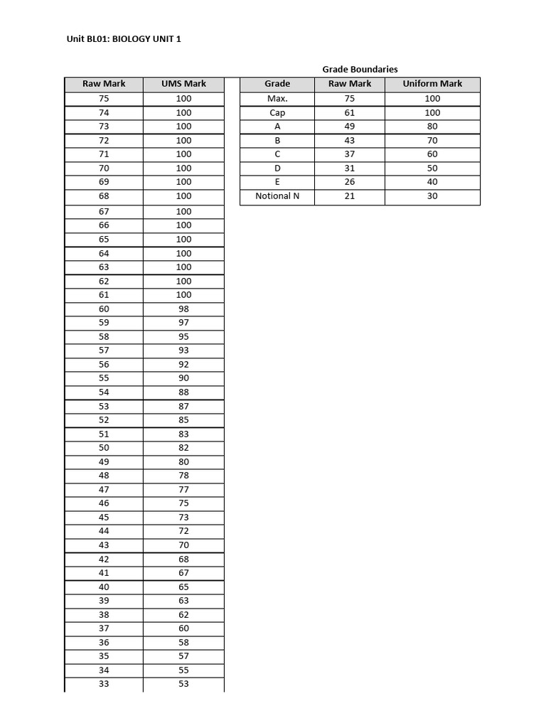 Ums Conversion June 2023 Version2 | PDF