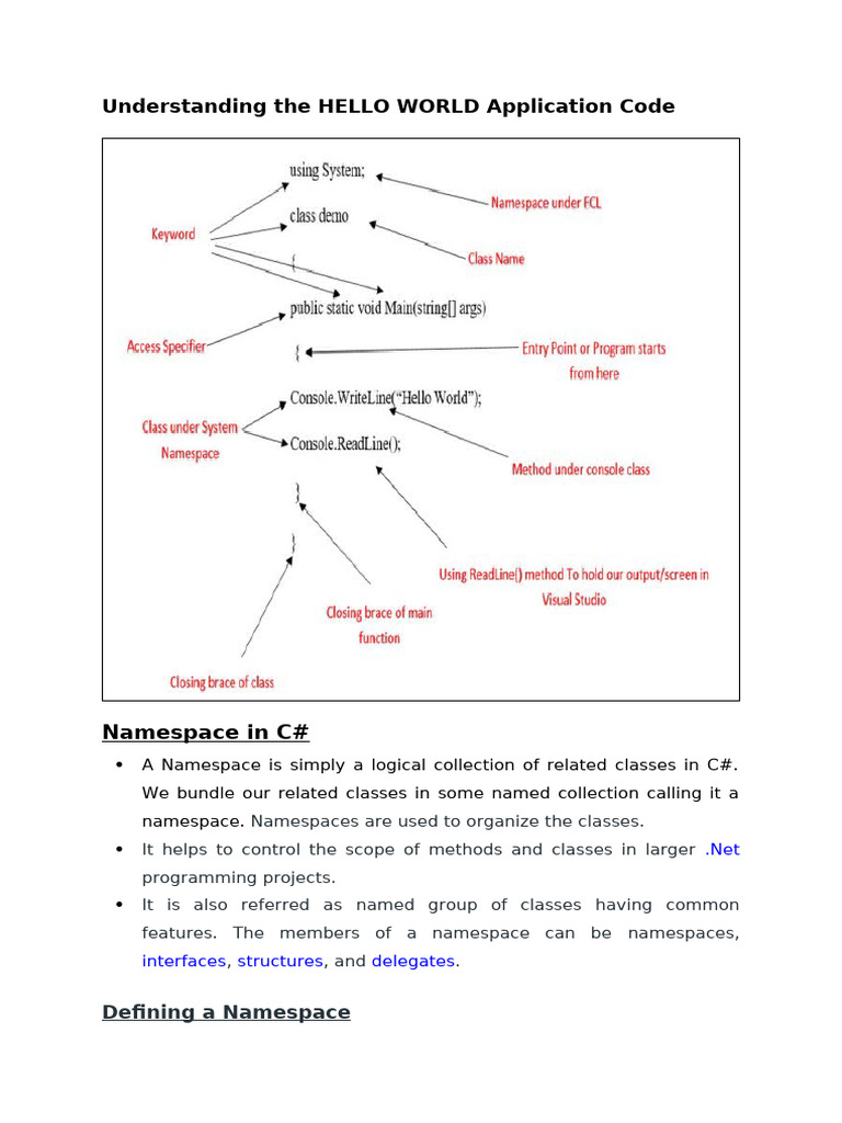 Understanding The Hello World Application Code Pdf