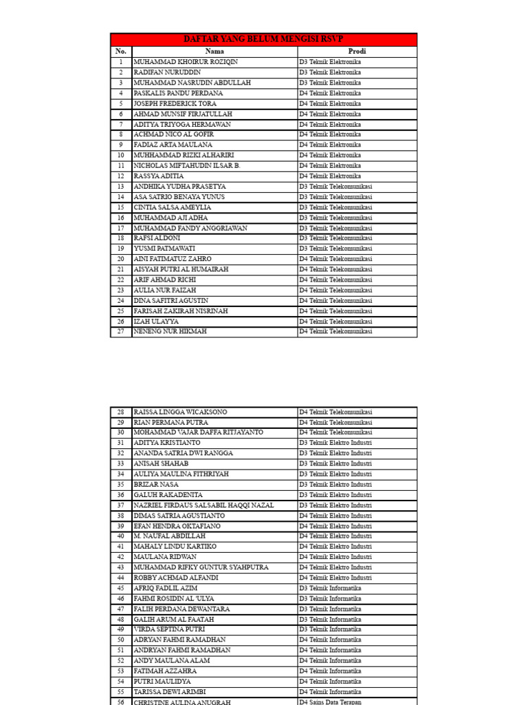 BELUM ISI RSVP | PDF
