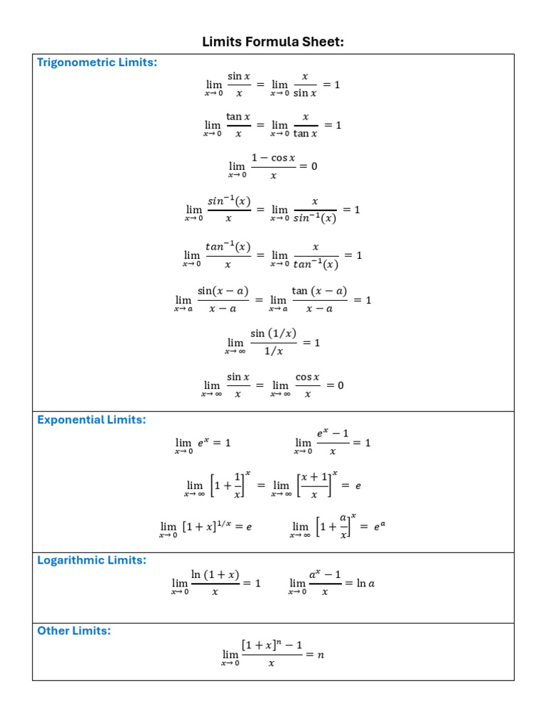 Limits Formula Sheet | PDF
