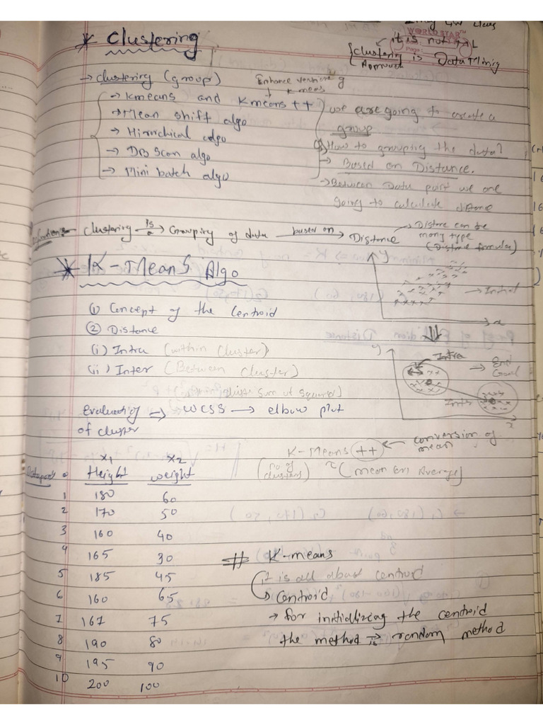 Clustering (K Means, Hierarchical and DBSCAN) | PDF