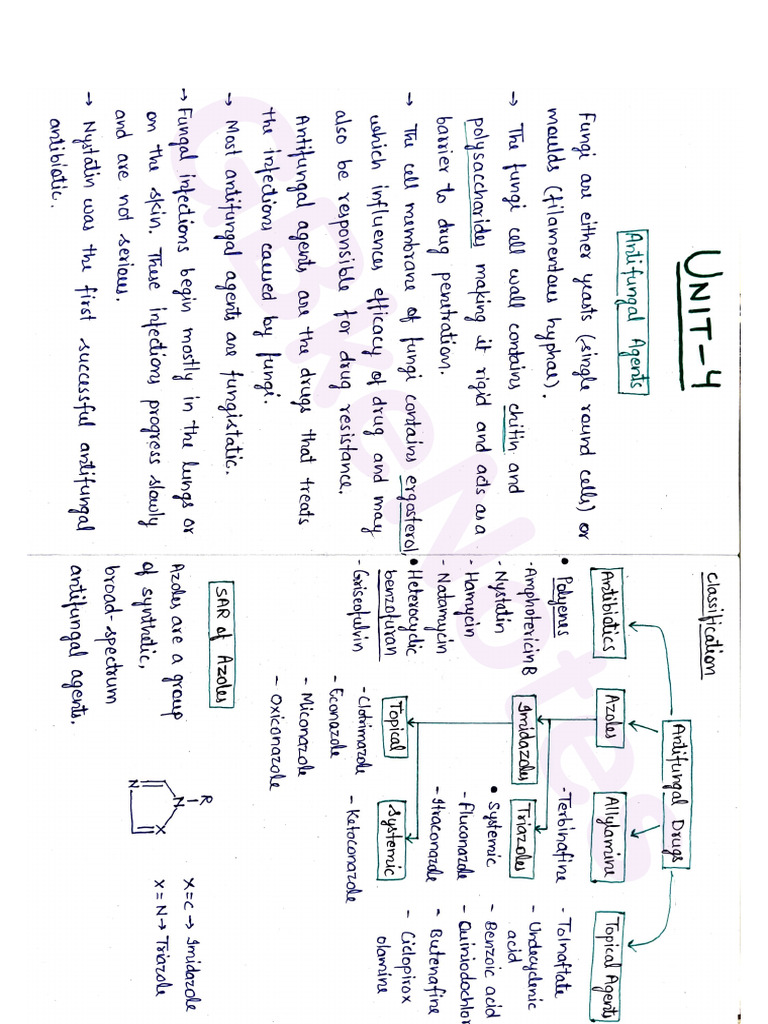 Chapter 1 Unit 4 Medicinal Chemistry 3 B. Pharmacy 6th Semester ...