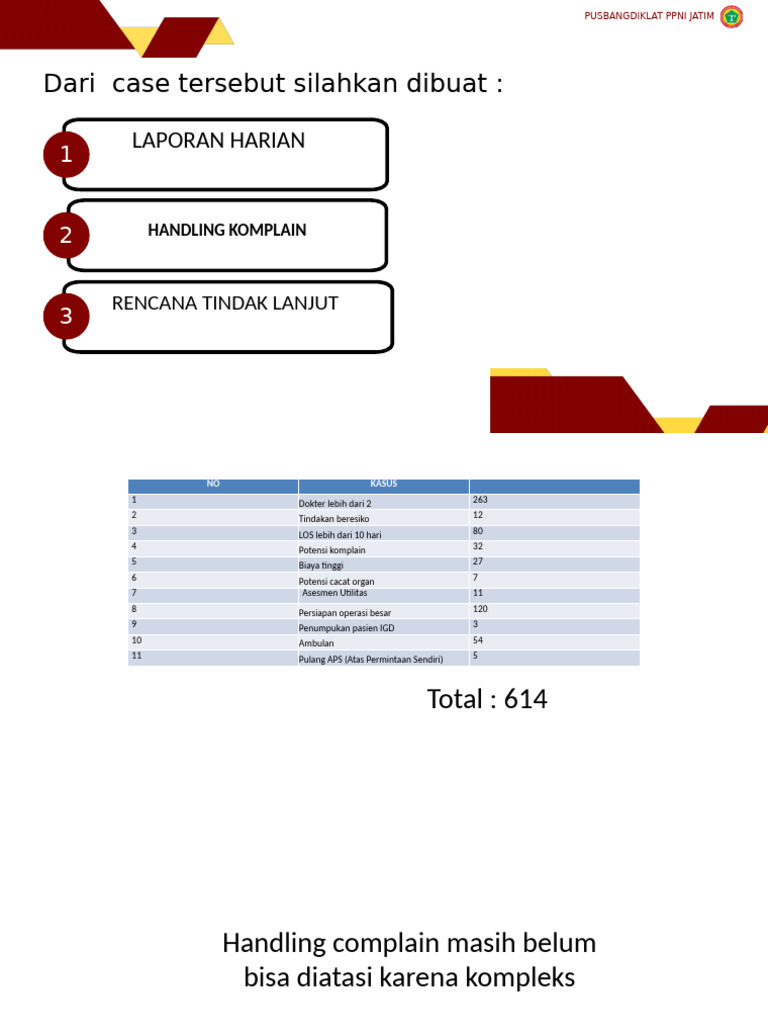 Praktek Pelaporan Mpp (1) | PDF