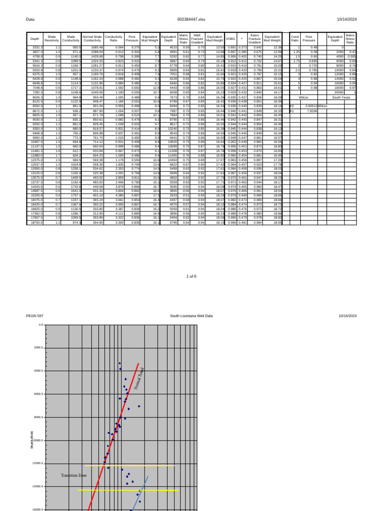 Completion Engineering Module 2 HW Key | PDF