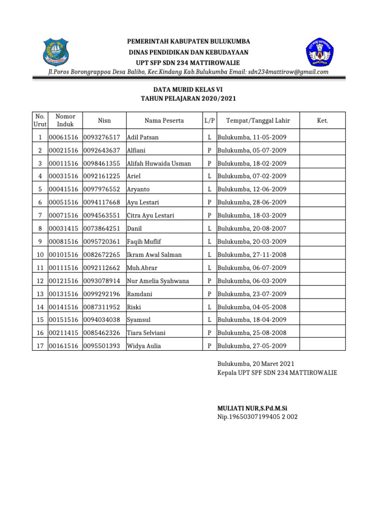 Data Siswa Kelas 6 SDN 234 | PDF
