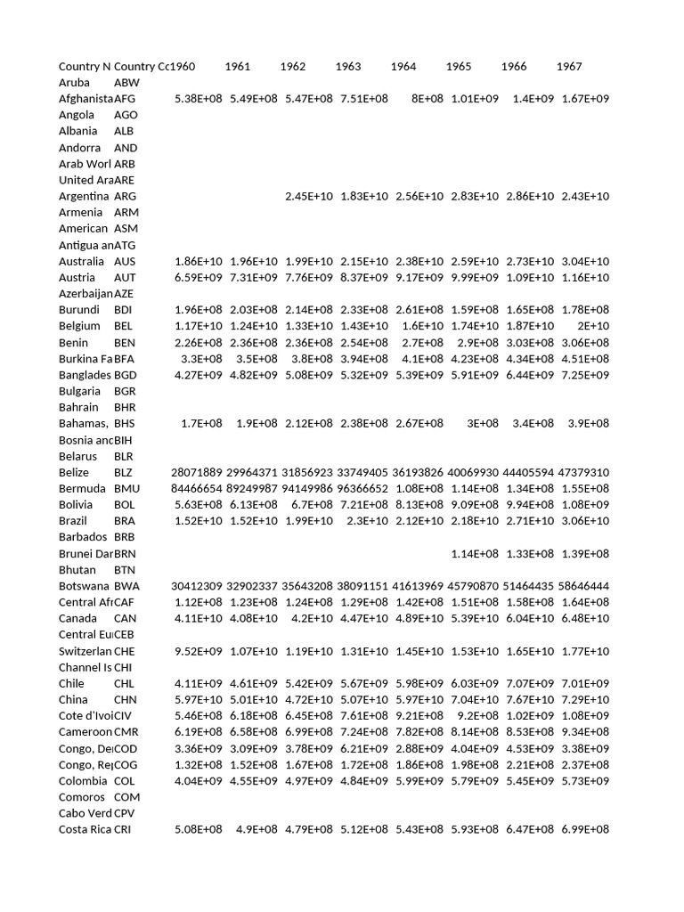 GDP | PDF