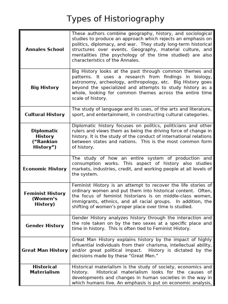 Types of Historiography | PDF